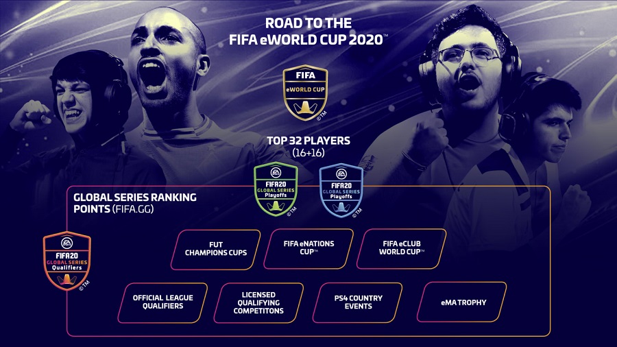 全世界で激闘繰り広げられる『FIFA GLOBAL SERIES』を知っているか！？ | サッカーキング