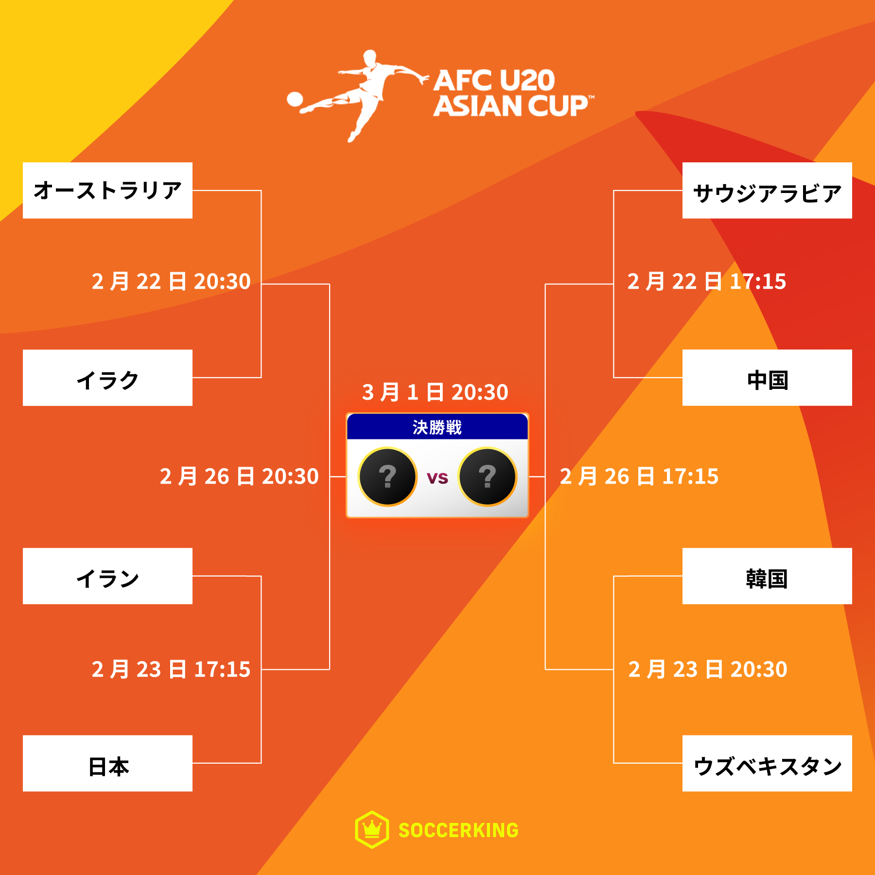 【写真・2枚目】AFC U20アジアカップ中国2025｜試合日程・トーナメント表｜放送予定｜U20日本代表｜大会概要 | サッカーキング