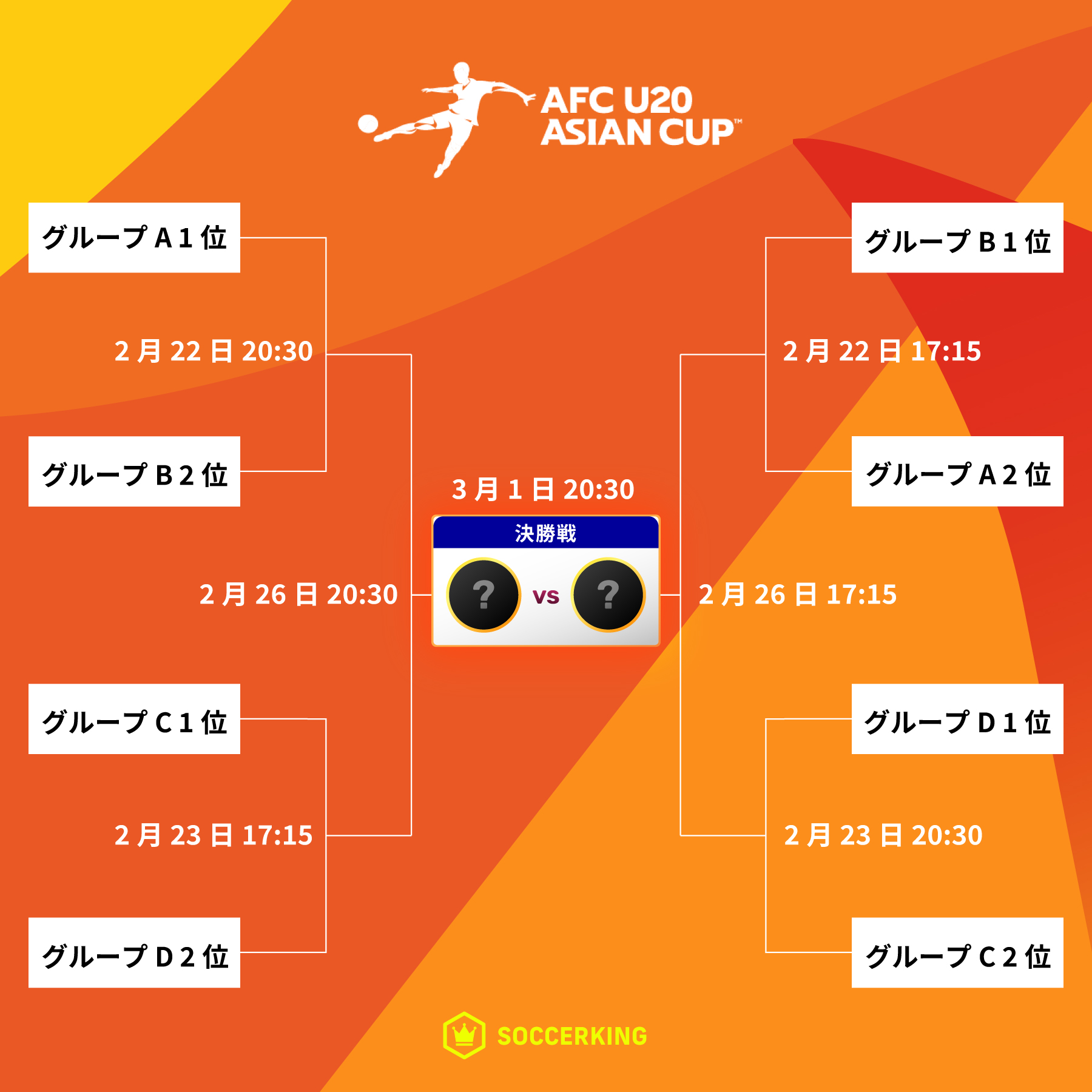 【写真・1枚目】AFC U20アジアカップ中国2025｜試合日程・トーナメント表｜放送予定｜U20日本代表｜大会概要 | サッカーキング